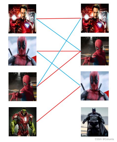匈牙利算法解决二分图匹配问题匈牙利匹配 Csdn博客 匈牙利算法解决二分图匹配问题匈牙利匹配 Csdn博客