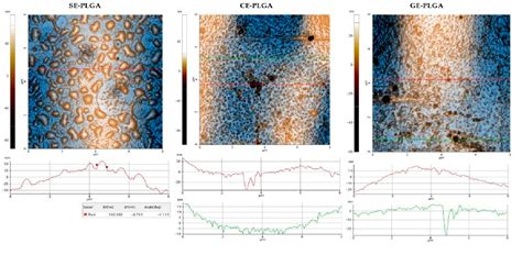 Figure 5 From Preparation And Preliminary Analysis Of Several Nanoformulations Based On Plant