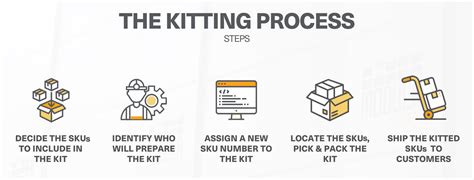 Warehouse Kitting 101 Benefits And Automation Modula