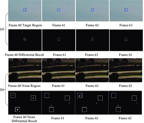 Spatio Temporal Continuity Of Moving Target And Noise Download