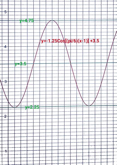 [solved] task 1 modeling precipitation suppose that the precipitation