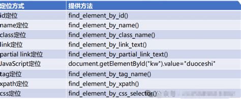 Python Ui自动化测试python做ui自动化 Csdn博客