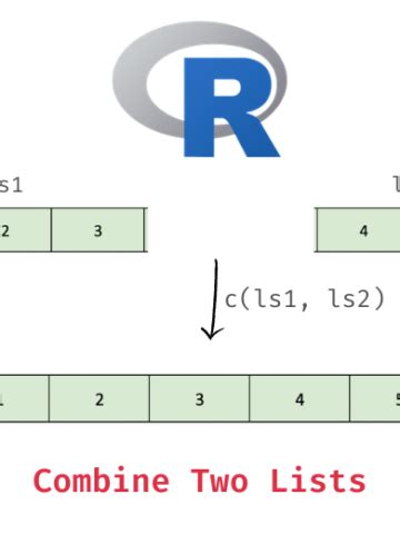 How To Create A List In R Data Science Parichay