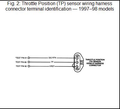 TPS Throttle Position Sensor FreeAutoMechanic