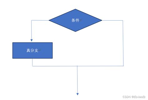 C语言的基本控制结构c 基本结构 Csdn博客 C语言的基本控制结构c 基本结构 Csdn博客