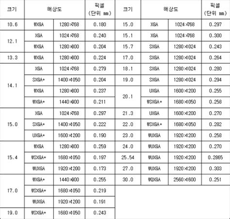 TPHOLIC 자유게시판 해상도별 픽셀크기