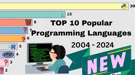 Top 10 Programming Languages 2004 2024 Popularity Timeline Animation Youtube