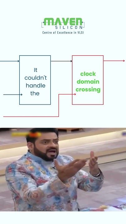 Why Did The Verilog Module Fail The Job Interview Verilog Riddle Maven Silicon Vlsi Youtube