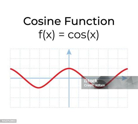 Illustration Vectorielle Dune Fonction Mathématique Isolée Sur Fond Blanc Graphe De Fonction