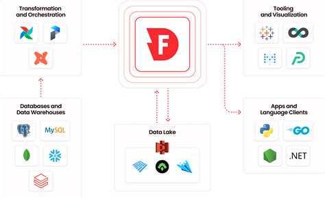 Cloud Data Warehouse For Engineers Firebolt