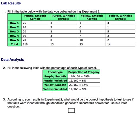 Solved Fill In The Table Below With The Data You Collecte