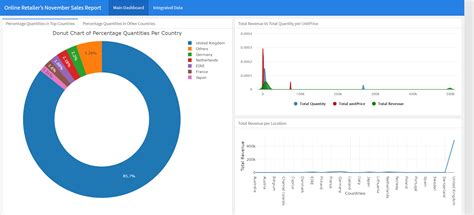 GitHub Ibrahim Netizen November Sales Report Online Retailer S