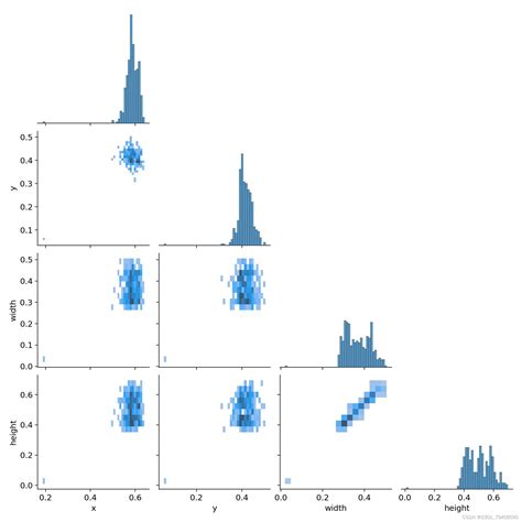 基于卷积神经网络和opencv的轴套零件内外径测量系统零件测量尺寸 用什么网络 Csdn博客