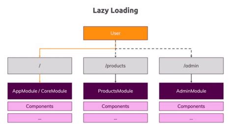 angular jobs on linkedin angular javascript programming