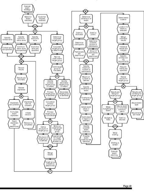 Figure 5 From Reference Model Based Event Management Semantic Scholar