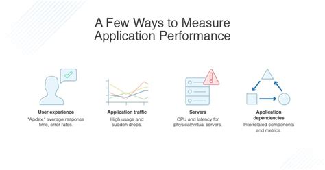 What Is Apm How To Monitor App Performance Dnsstuff