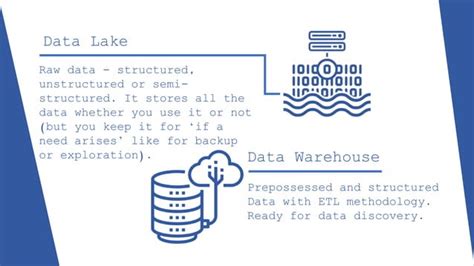 Building Smart Factories With Iot And Analytics Ppt
