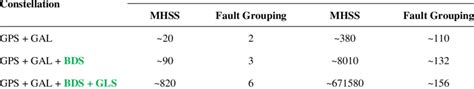 Comparison Of The Monitored Subset Numbers Using Two Algorithmssubset Download Scientific