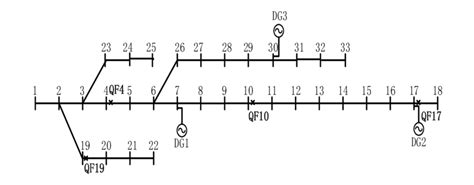 Schematic Of Ieee33 Node System Download Scientific Diagram