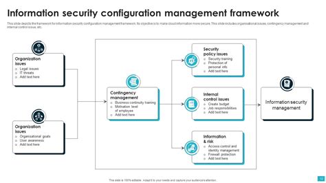 Top 10 Configuration Management Template Powerpoint Presentation Templates In 2025
