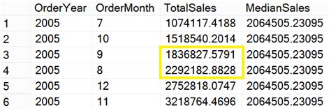Sql Server What Are T Sql Median Notes From The Field 090 Sql Authority With Pinal Dave
