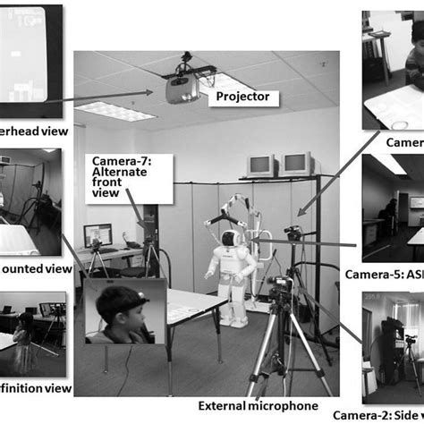 Cognitive Map System Architecture Download Scientific Diagram