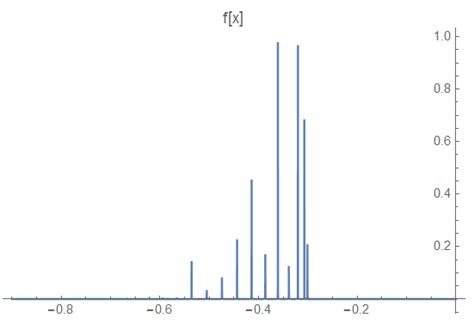 Numerical Integration Using Nintegrate To Integrate Functions With