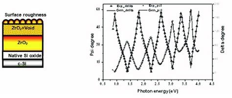 A Schematic Representation Of The Proposed Triple Layer Physical Download Scientific Diagram