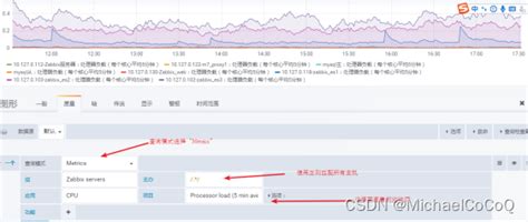 利用grafana展示zabbix数据可视化grafana Zabbix仪表盘 Csdn博客