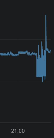 Influxdb Restarting Home Assistant Community