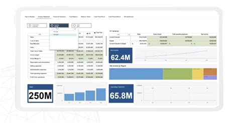 10 главных возможностей Ibm Planning Analytics Cognos Tm1 — блог Abm Cloud