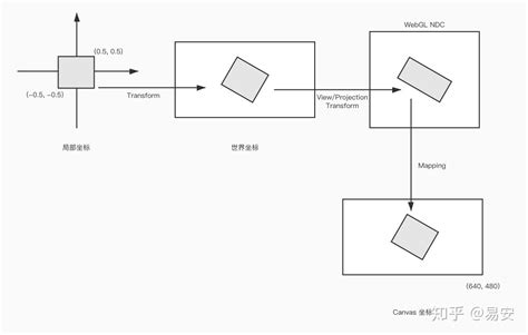 Webgl 坐标系统 知乎