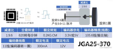 第七章 编码器测速 Stm32pwm输出 Stm32f103c8t6引脚功能 Stm32蓝牙通信 Stm32 Pwm输出 Stm32超声波测距