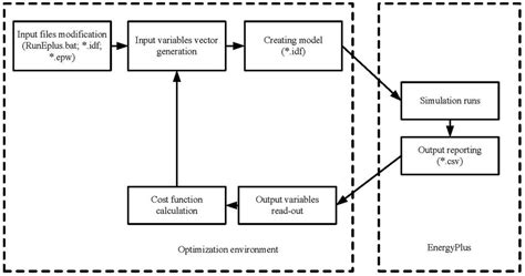 Moving Horizon For Optimization Download Scientific Diagram