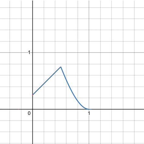 The Role Of Innate Activation In Stochastic Overload Human Economics