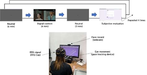 Experimental Protocol And Configuration Download Scientific Diagram