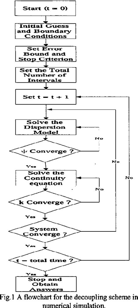 Figure 1 From Numerical Simulation Of A Multilane Drift Diffusion Traffic Model Semantic Scholar