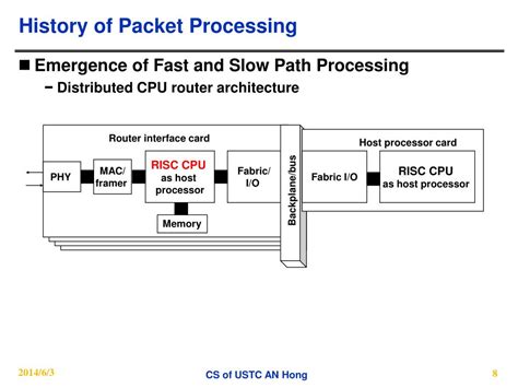 Ppt Lecture On High Performance Processor Architecture Cs05162 Powerpoint Presentation