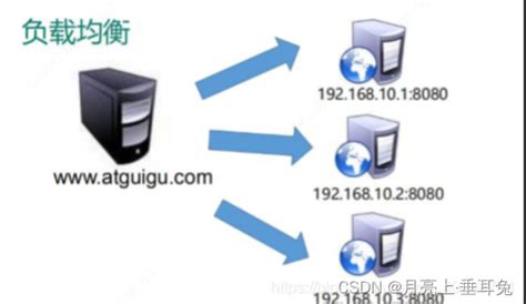 Nginx学习，看这一篇就够了：下载、安装。nginx下载 Csdn博客