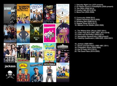 Top Tv Shows 2000s List