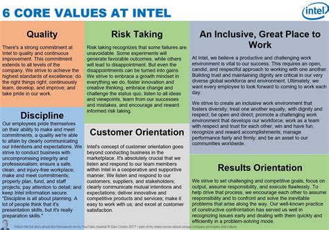 Pin Van Dan Croitor Op Leadership Principles Culture And Core Values