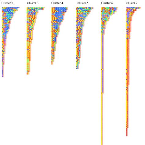 Visualization Of Sequence Clustering Download Scientific Diagram
