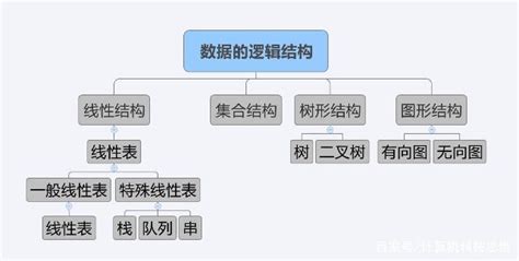 Typescript版数据结构与算法库 Jarrett 博客园