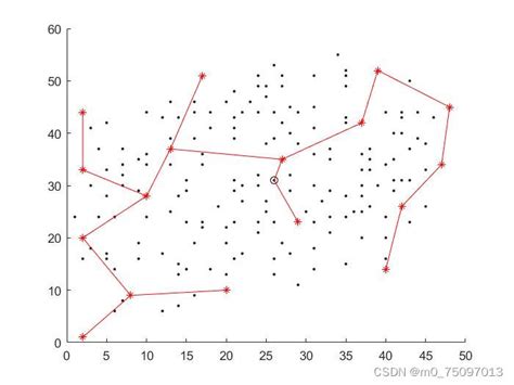 数学建模——最优管道分级铺设问题 管道的最优铺设问题 Csdn博客