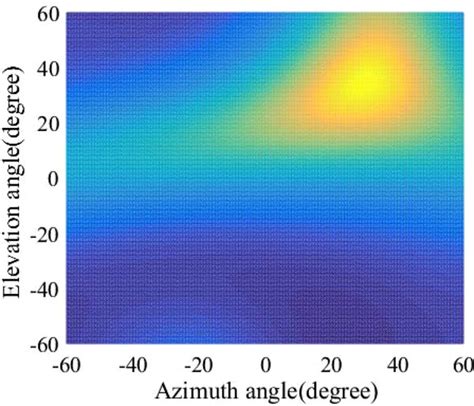 Sapil Single Access Point Based Indoor Localisation Using Wi Fi L