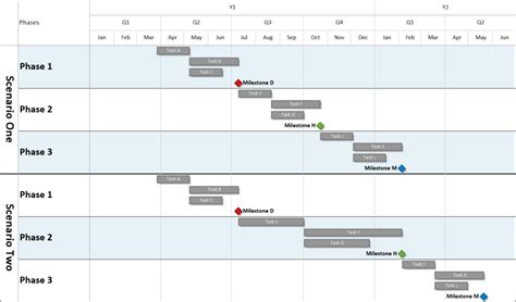 Compare Project Scenarios Onepager Pro