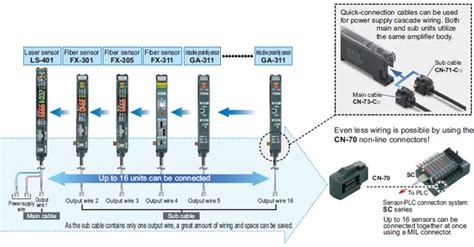Compact Inductive Proximity Sensor Ga 311 Gh Wention Control