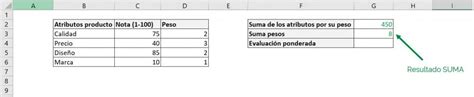 Promedio Ponderado En Excel Calcúlalo En 3 Simples Pasos