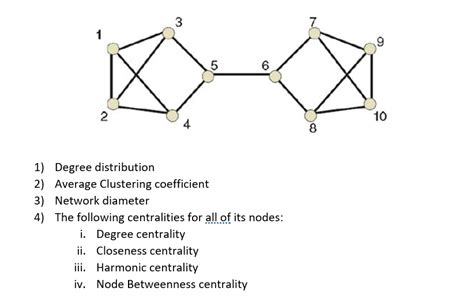1 Degree Distribution 2 Average Clustering Coefficient 3 Network