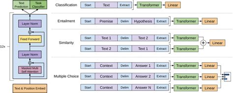 预训练自然语言模型 pre trained models for nlp 范叶亮 leo van
